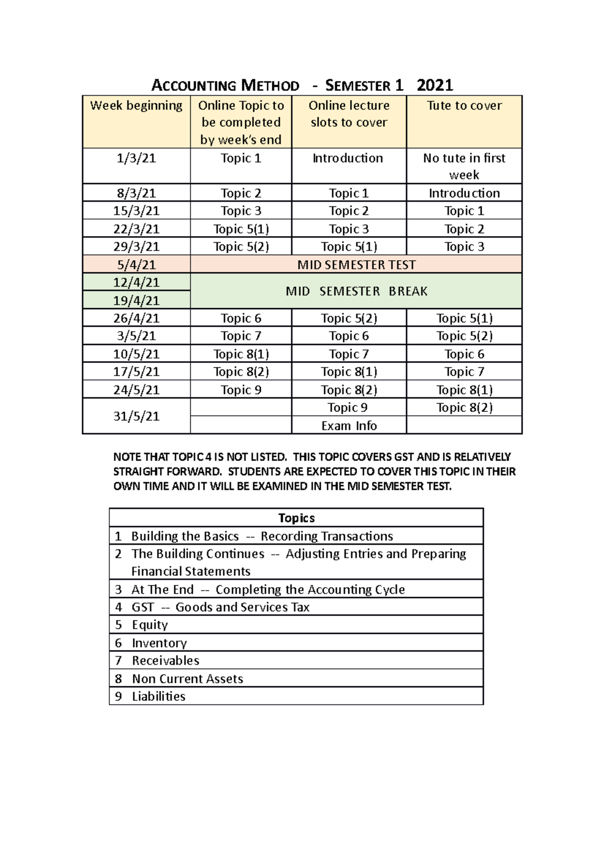 Topic Timetable S 1-2021 - ACCOUNTING METHOD - SEMESTER 1 2021 Week ...