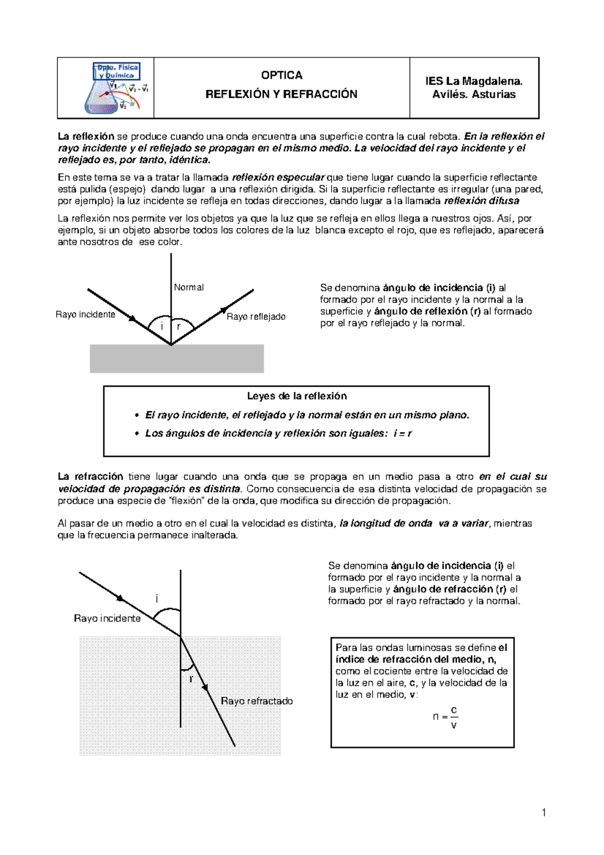 Reflexion Refraccion - ejercicios resueltos - OPTICA REFLEXIÓN Y REFRACCIÓN IES La Magdalena ...