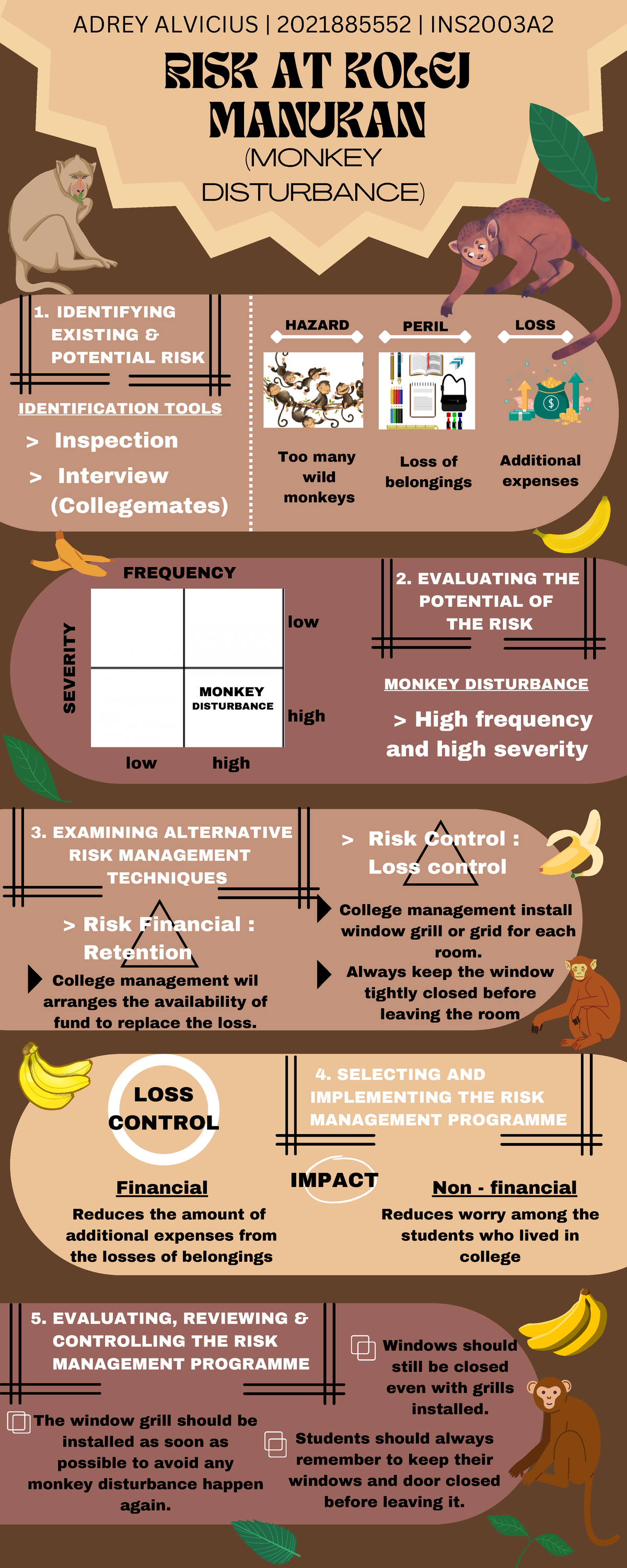 INS200 Infographic Adrey - IDENTIFYING EXISTING & POTENTIAL RISK 1. 2 ...