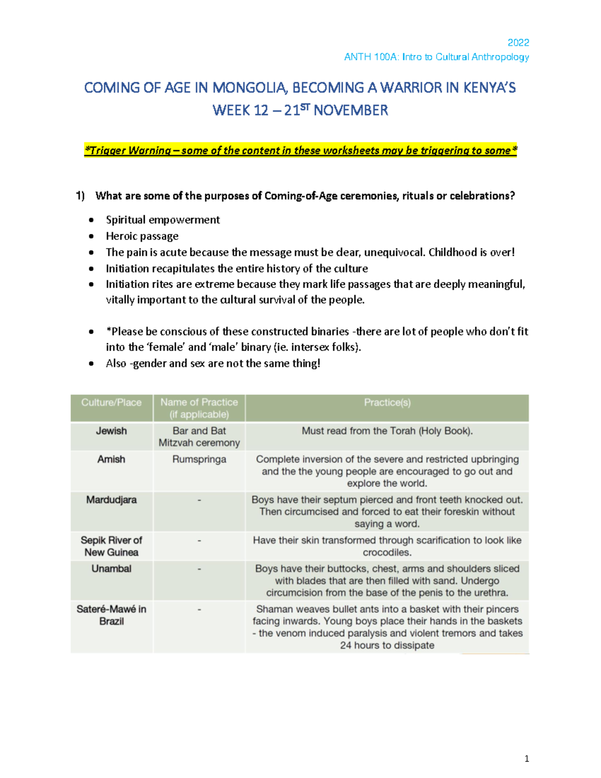 Worksheet Keywords Week 12 - ANTH 100A: Intro to Cultural Anthropology ...
