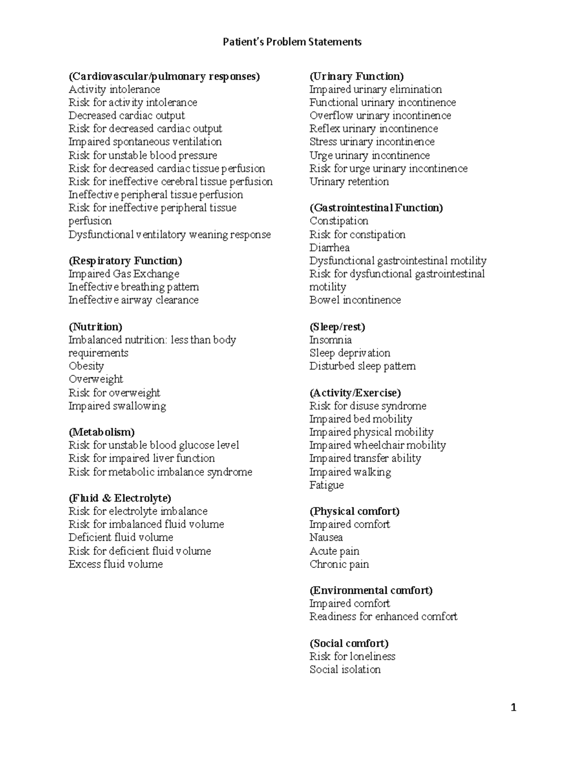 Patient Problem Statements - Patient’s Problem Statements 1 ...
