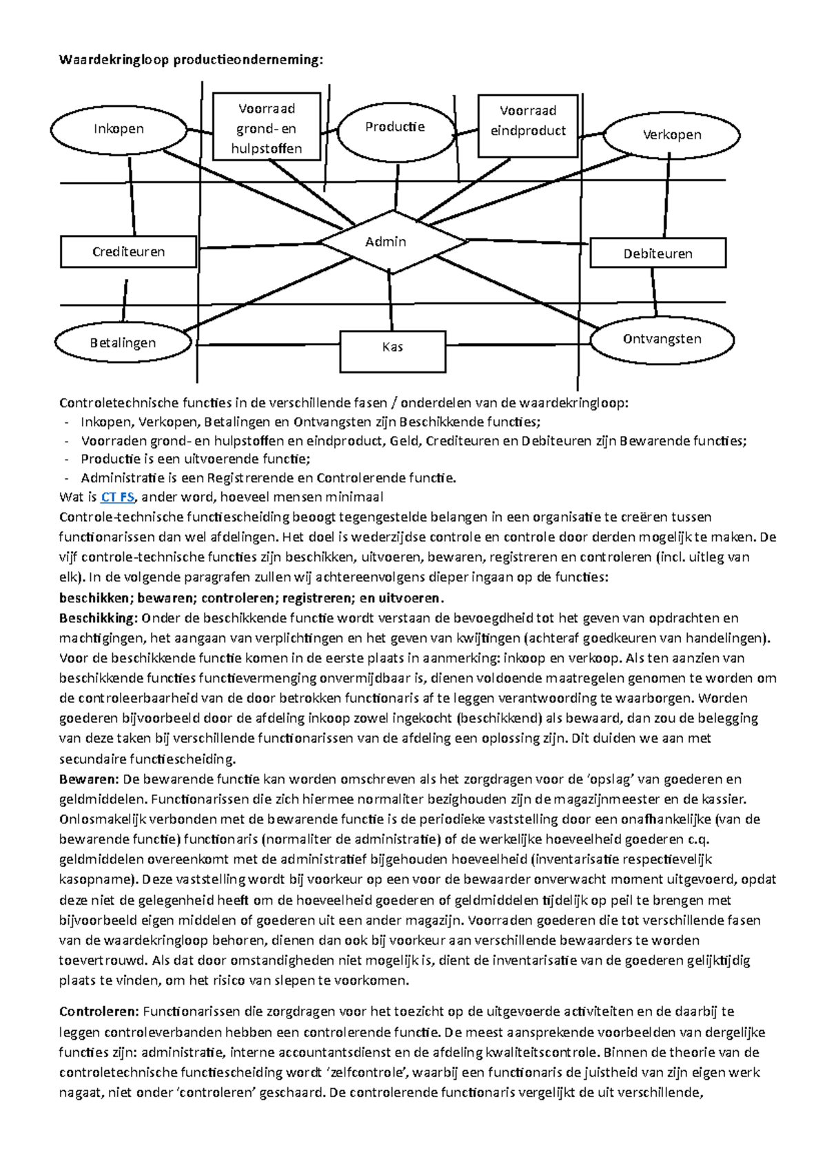 Voorbereiding TT - geheel vak - Waardekringloop productieonderneming ...