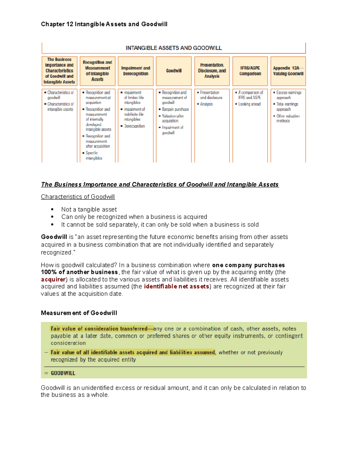 Ch12 - intangible assets - The Business Importance and Characteristics ...