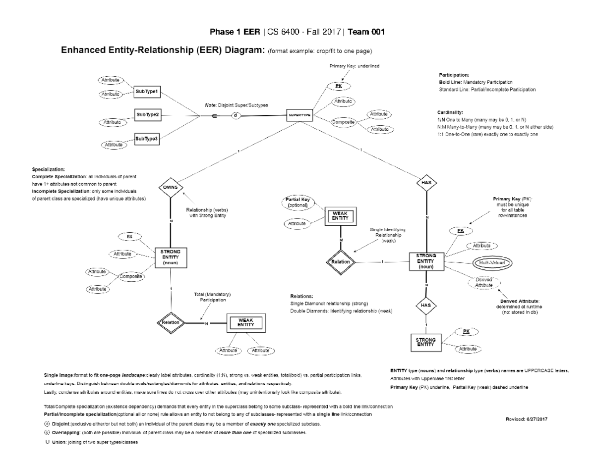 Team001 p1 eer - abcd - Design And Analysis Of Algorithms - Phase 1 EER ...