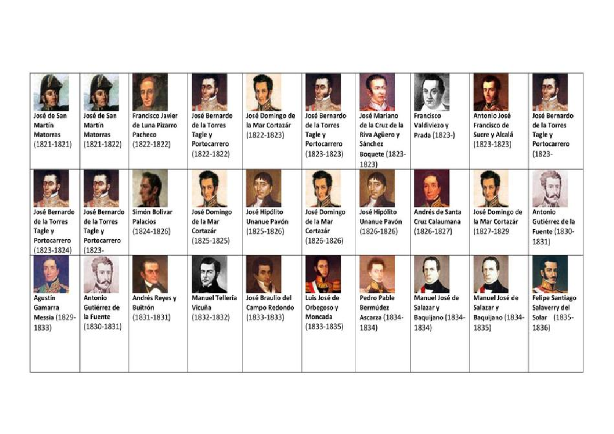 LOS Presidentes DEL PERU - HISTORIA - UNCP - Studocu