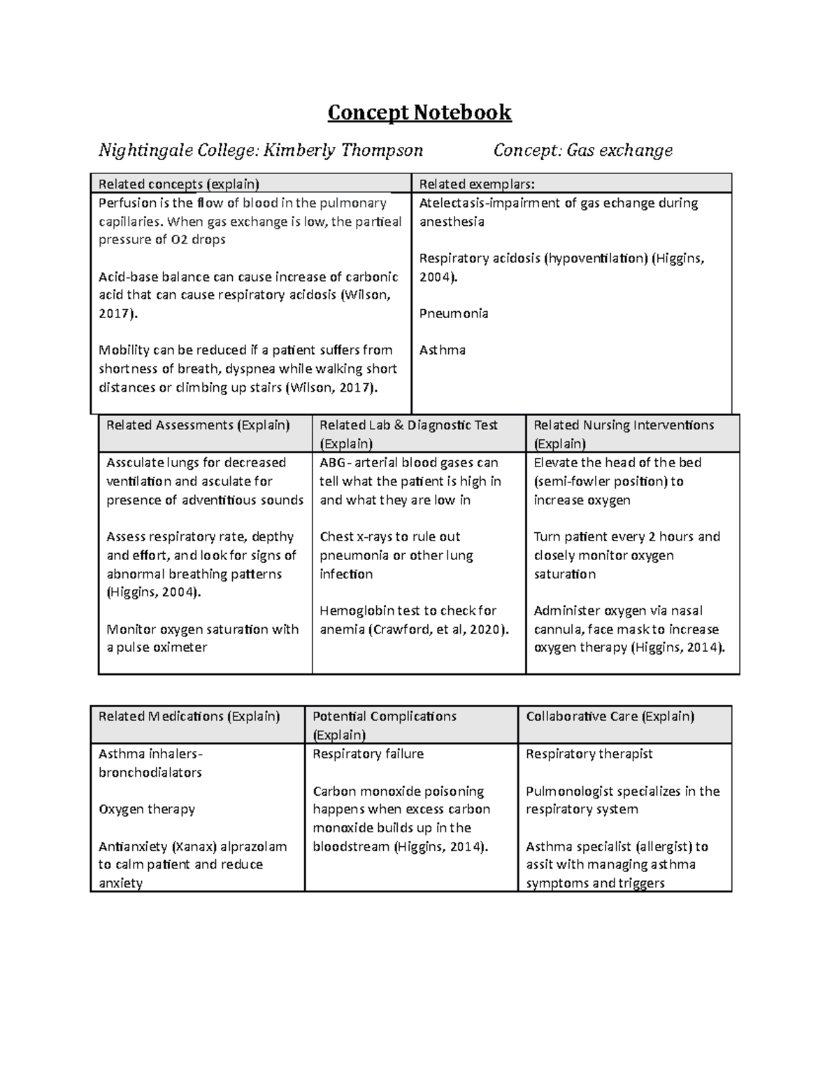 Concept Notebook gas exchange - Concept Notebook Nightingale College ...