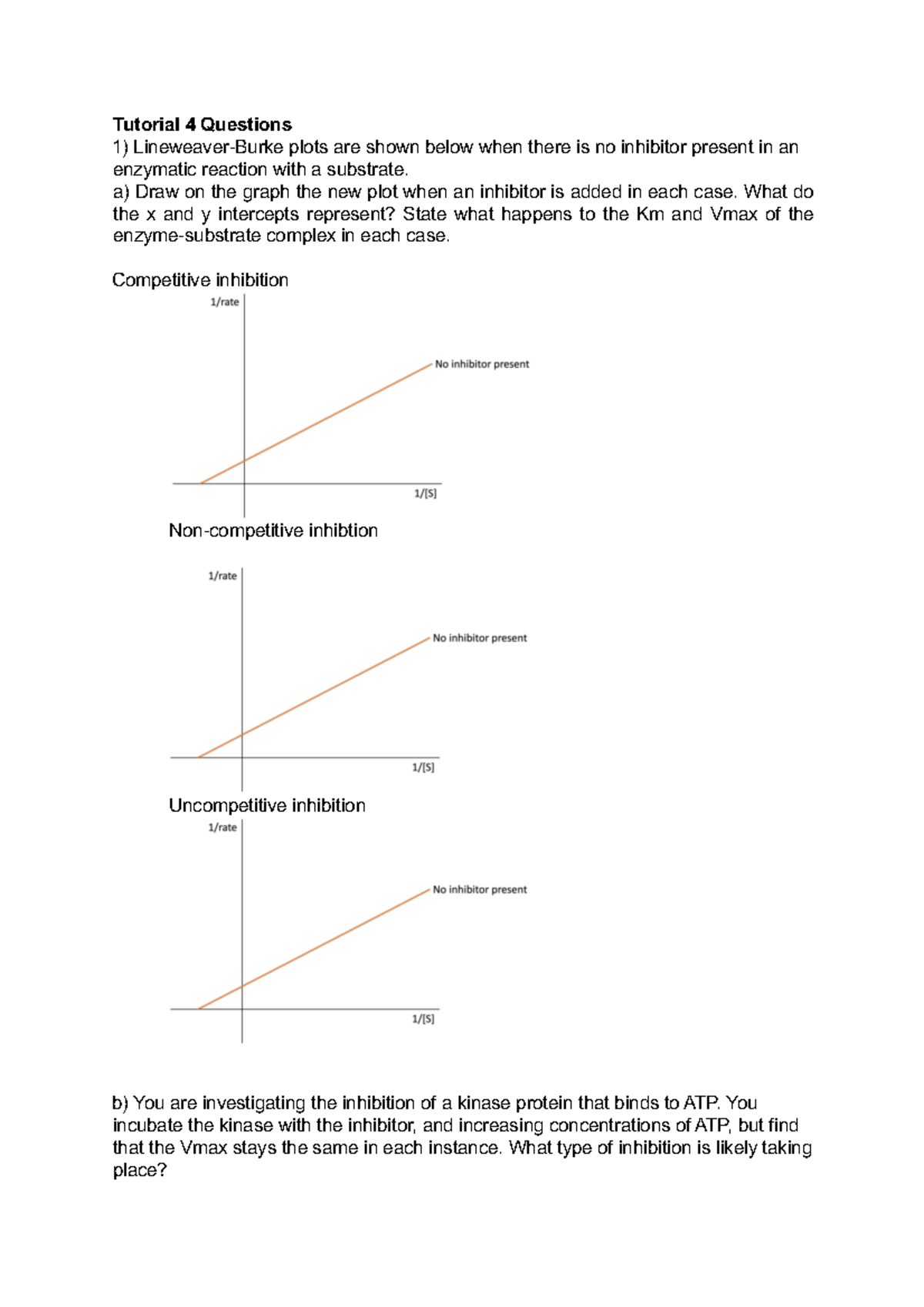 Tutorial 4 Questions - Tutorial 4 Questions Lineweaver-Burke plots are shown below when there is ...