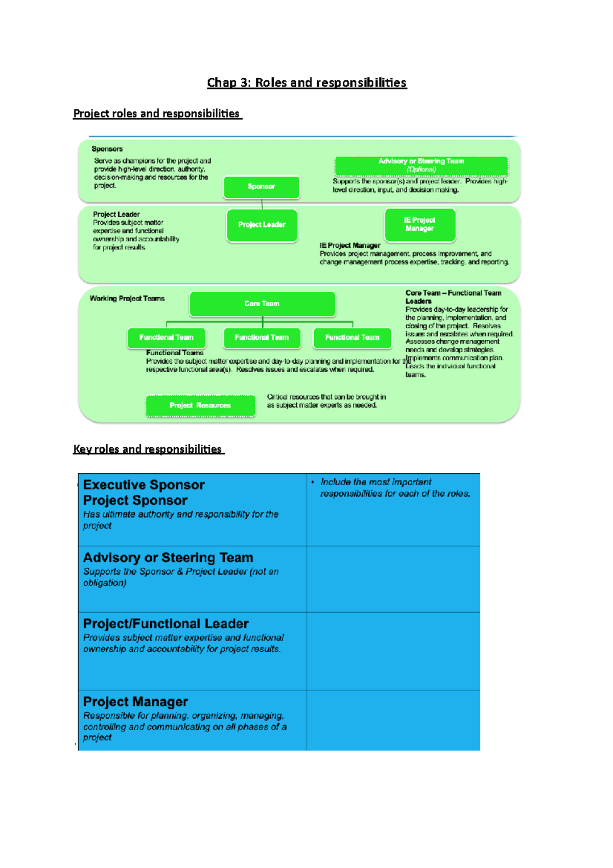 Chap 3 - Roles and responsibilities - Chap 3: Roles and ...