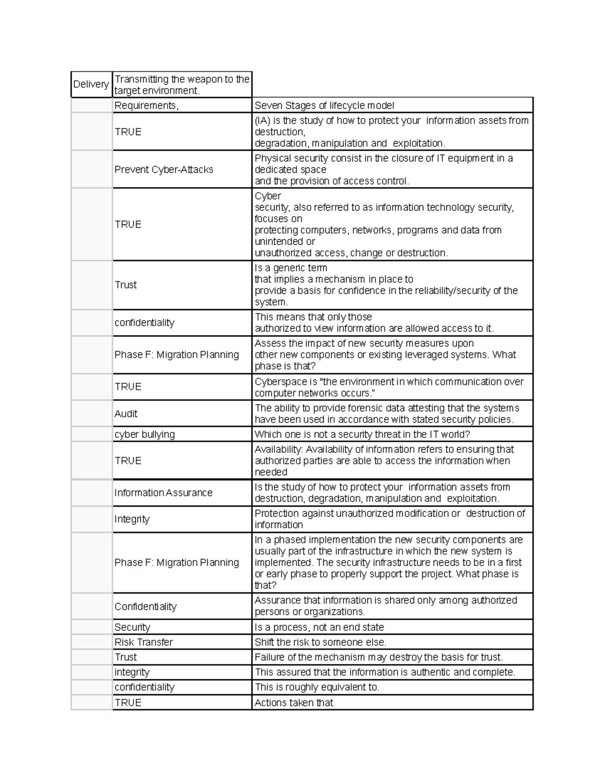 Information assurance and security 1 - Delivery Transmitting the weapon ...