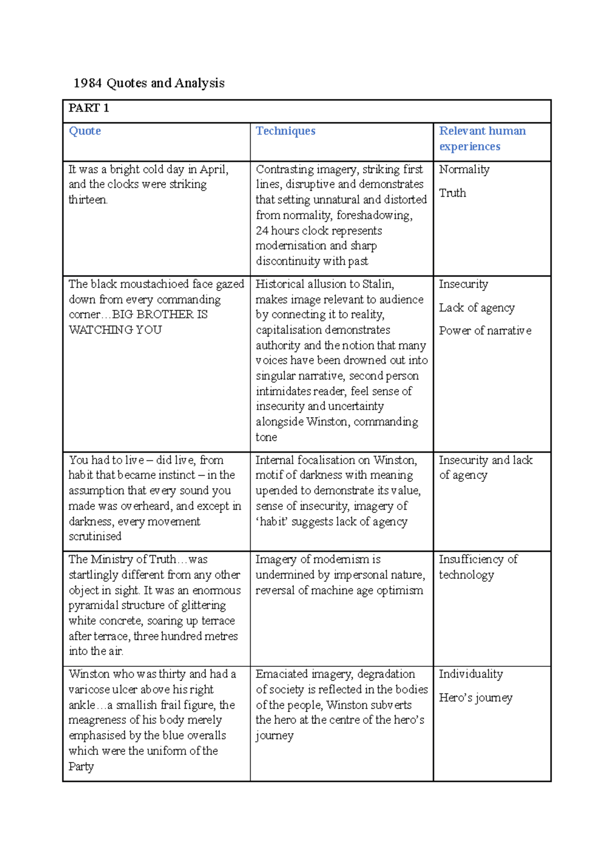Quote Bank 1 (1984) - 1984 Quotes and Analysis PART 1 Quote Techniques ...