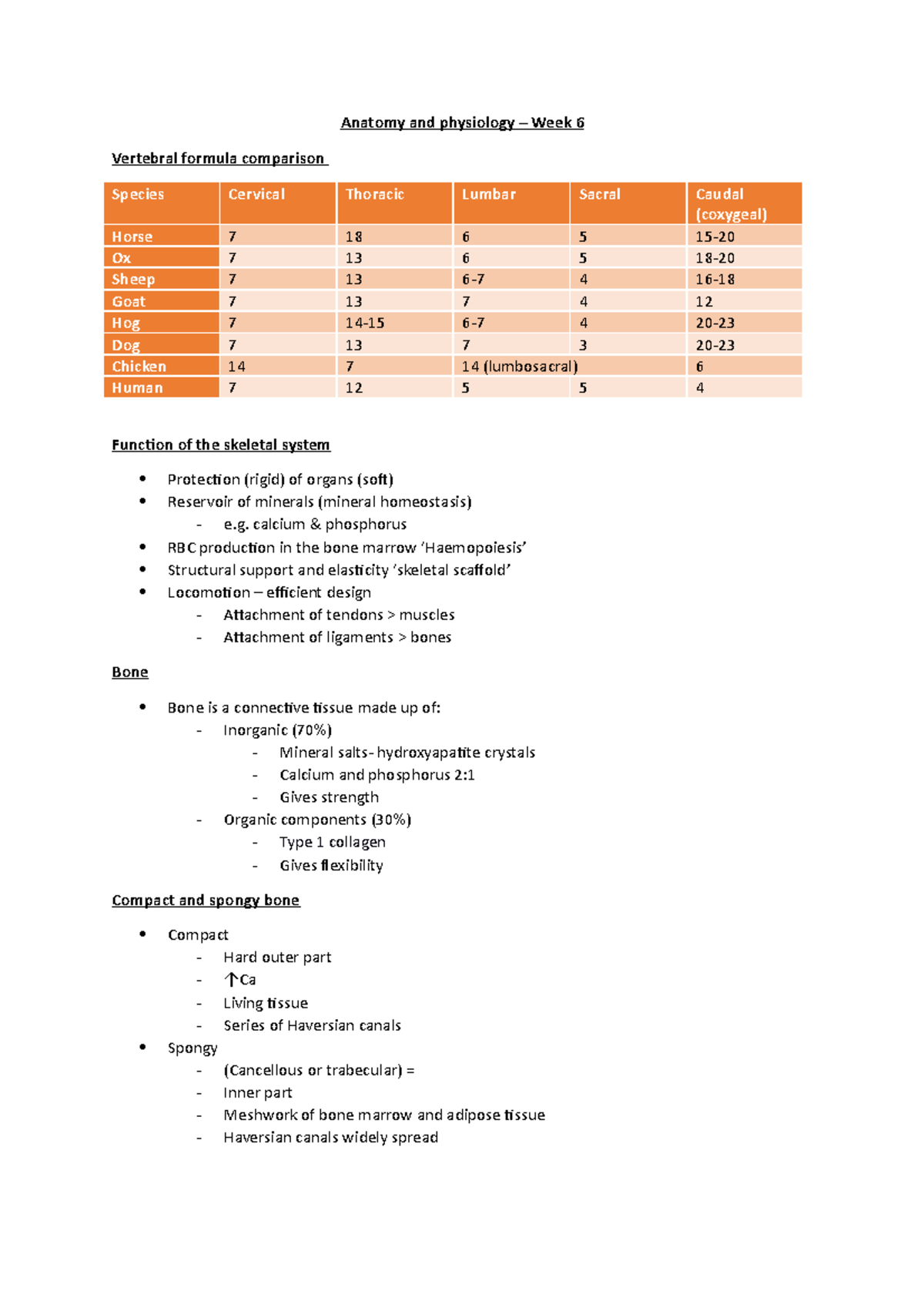 Skeletal system - Anatomy and physiology – Week 6 Vertebral formula ...