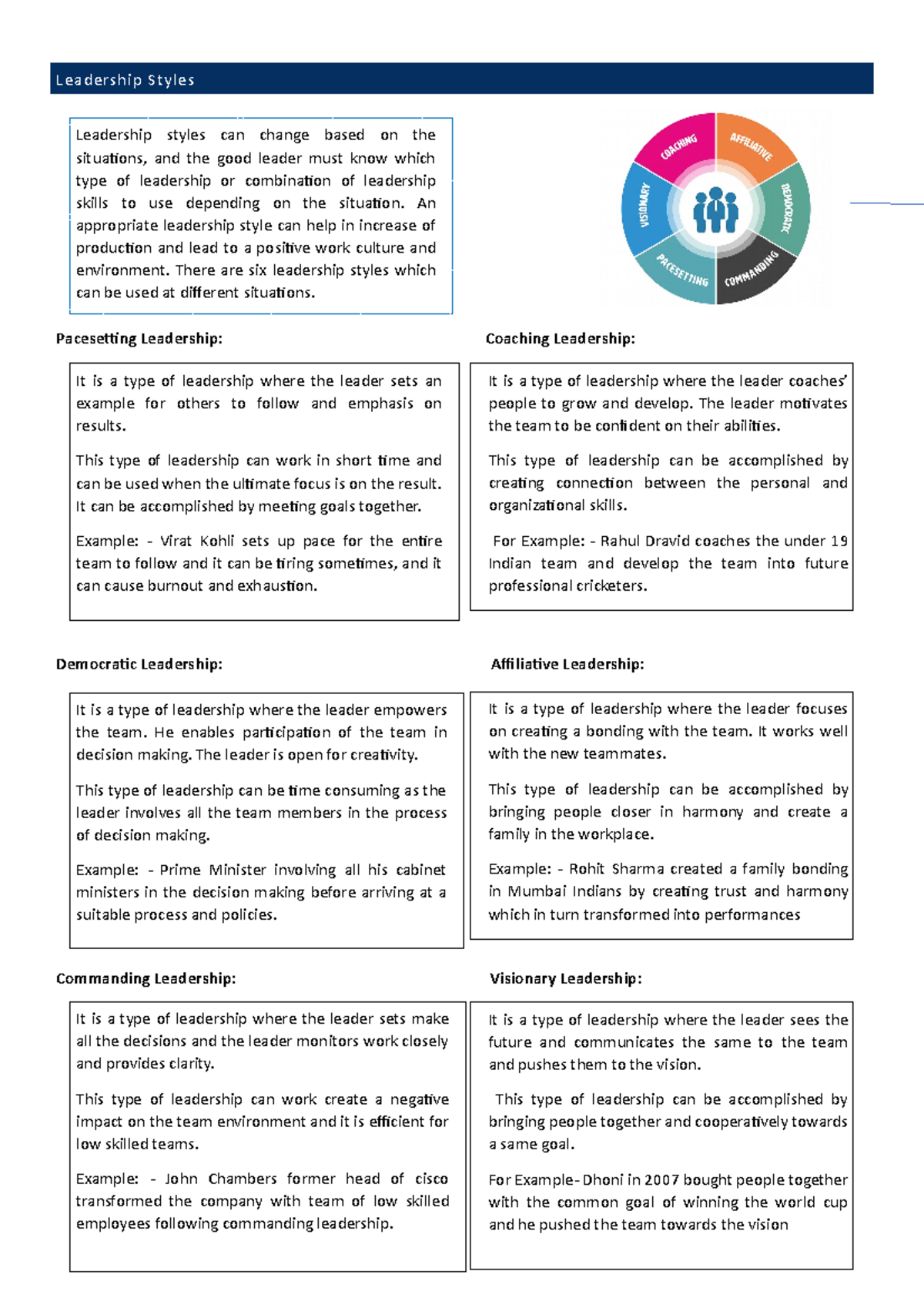 B2022019 Leadership - Leadership Styles Pacesetting Leadership ...