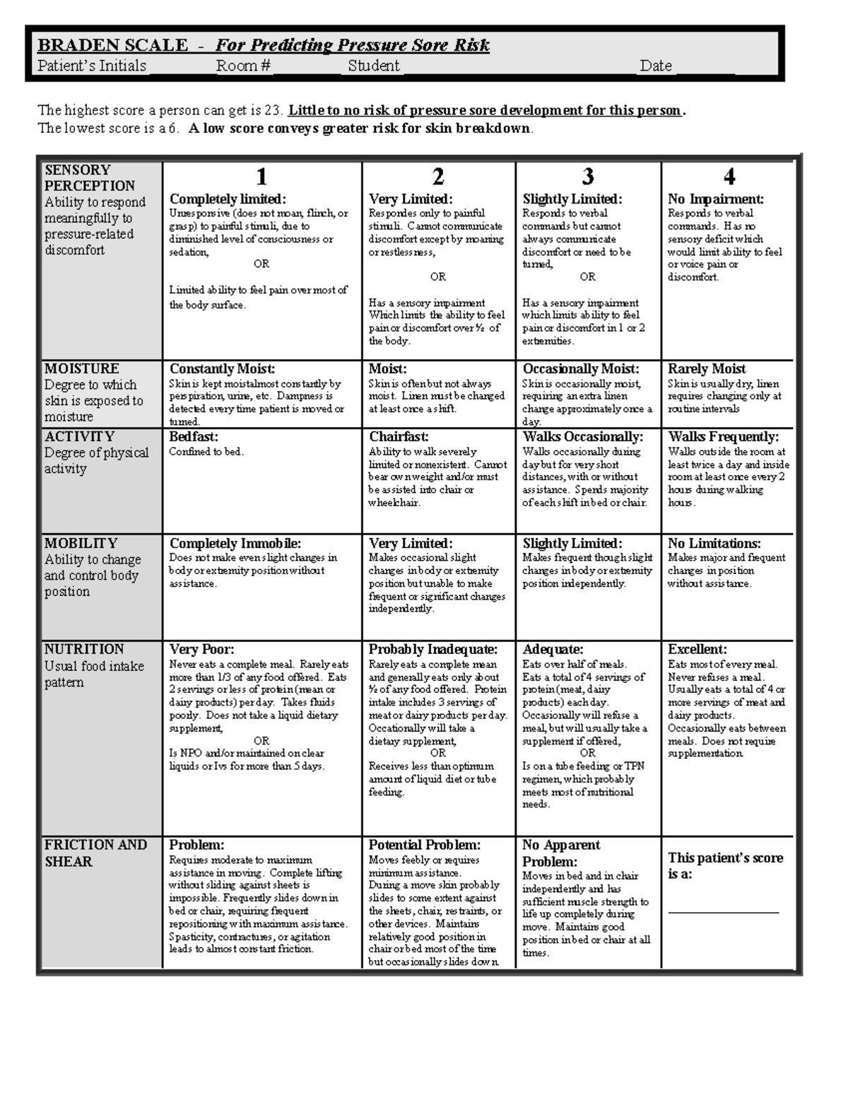 Braden Scale Score Sheet chelle Braden Pdf GARAKD