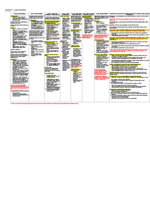 Chapter 6 - Hazmizal - ISA 200 - AUDIT OBJECTIVE ISA 300 - AUDIT ...