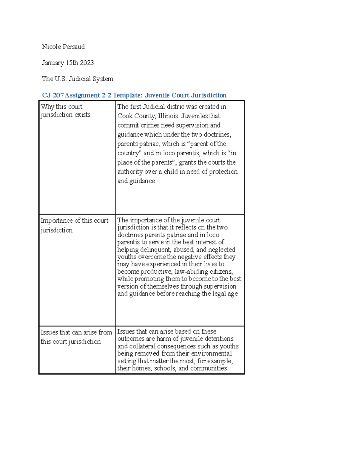 Module two - Nicole Persaud January 15th 2023 The U. Judicial System CJ ...