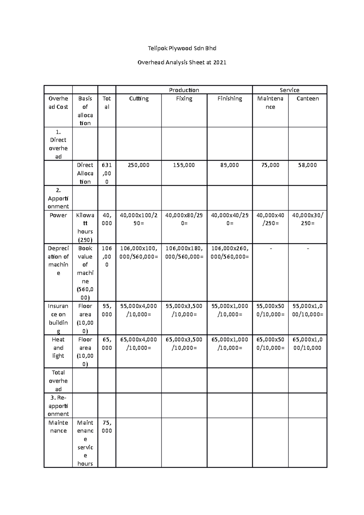 Telipok Plywood Sdn Bhd - Telipok Plywood Sdn Bhd Overhead Analysis ...