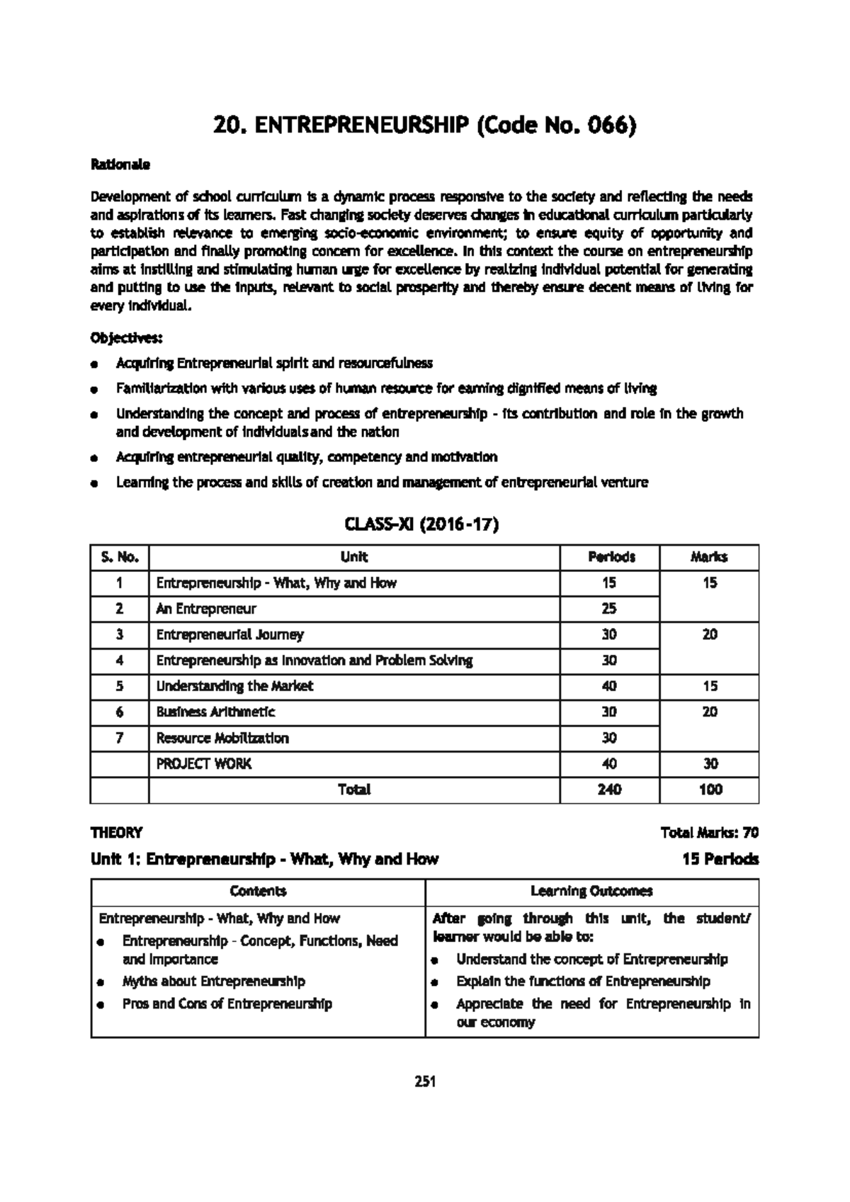 Entrepreneurship - Summary Computer science engineering - Studocu