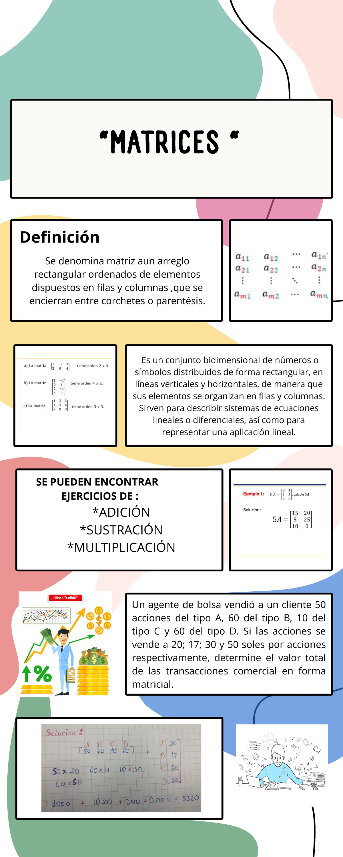 Infografia Trucos Lista Información Datos Moderno Organico Multicolor ...