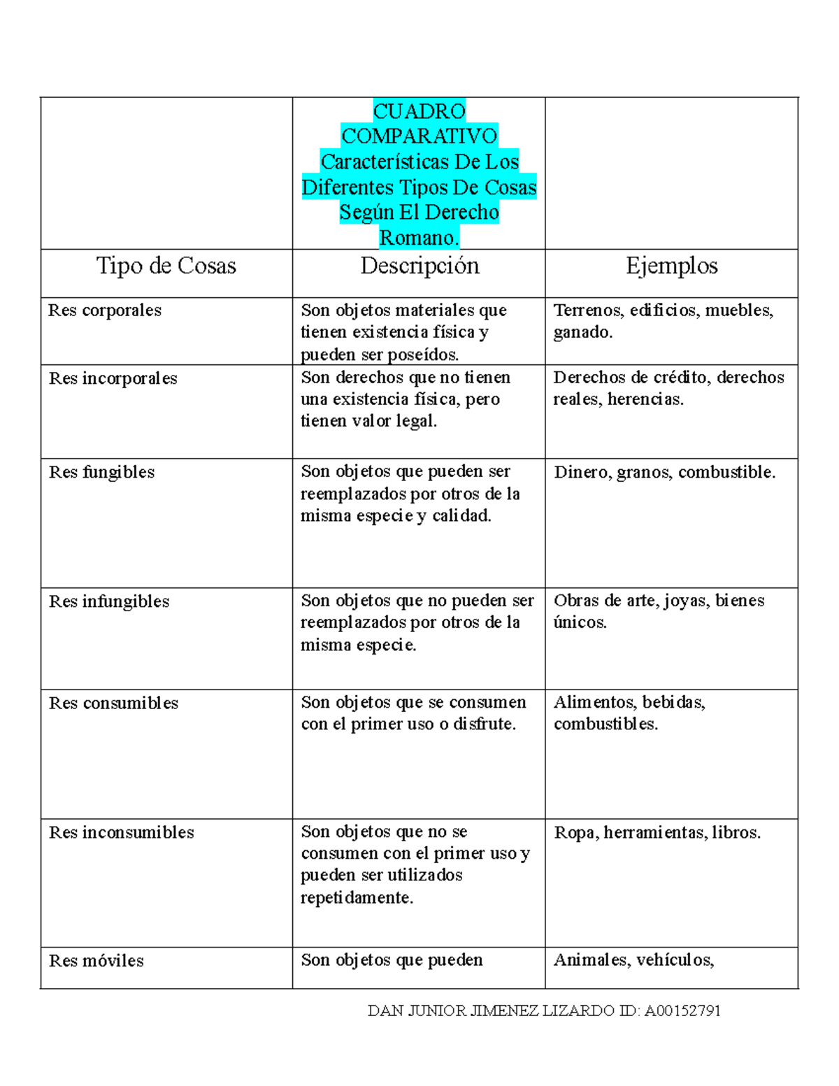 Cuadro Comparativo Características De Los Diferentes Tipos De Cosas ...