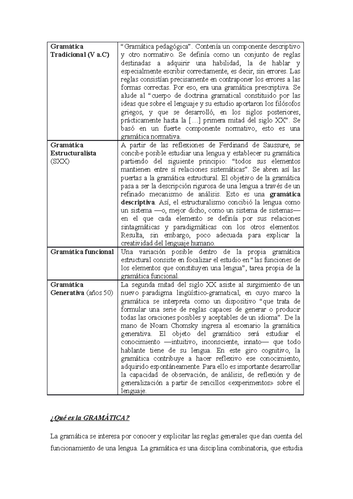 Gramática: las diferentes ramas - Gramática Tradicional (V a ...