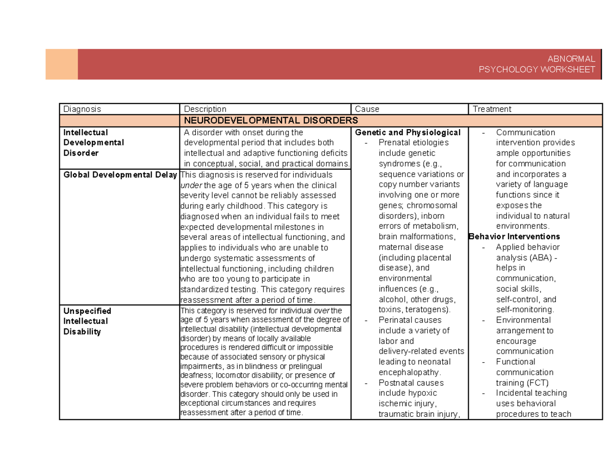 Abnormal Psychology - :)) - DSM-5 - PSYCHOLOGY WORKSHEET Diagnosis ...