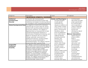 DSM 5 Substance Use Disorder Checklist - Substance often taken in ...