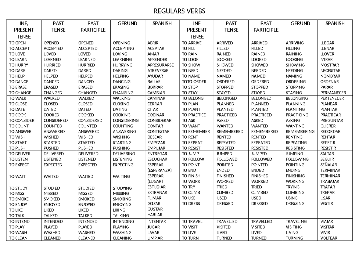 Regulars Verbs Irregular Verbs - REGULARS VERBS INF, PRESENT TENSE PAST ...