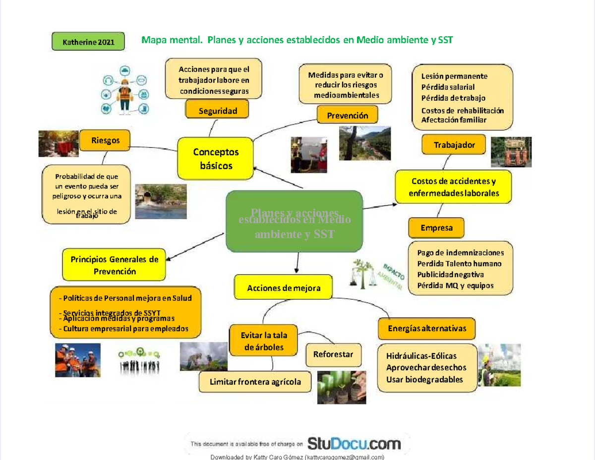 Mapa-mental-planes-y-acciones-establecidos-en-medio-ambiente-y-sst ...