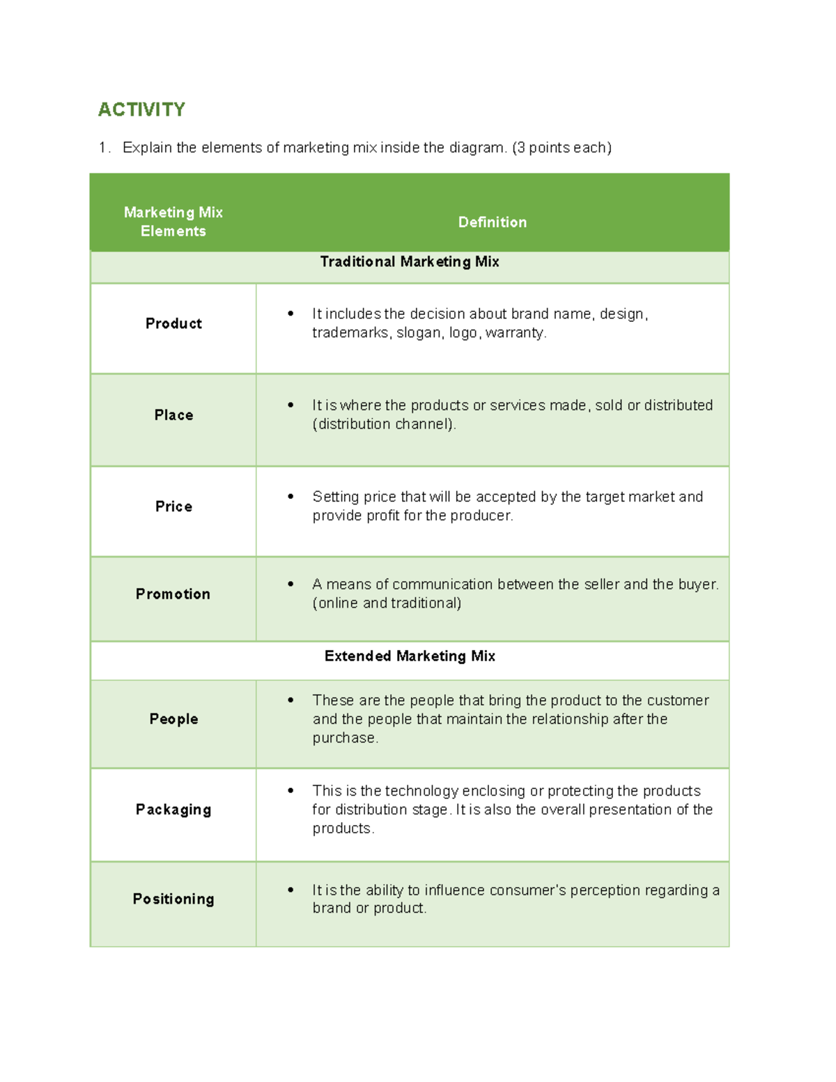 Activity 4 ENTREPRENEURSHIP GRADE 12 FIRST SEMESTER - ACTIVITY Explain ...