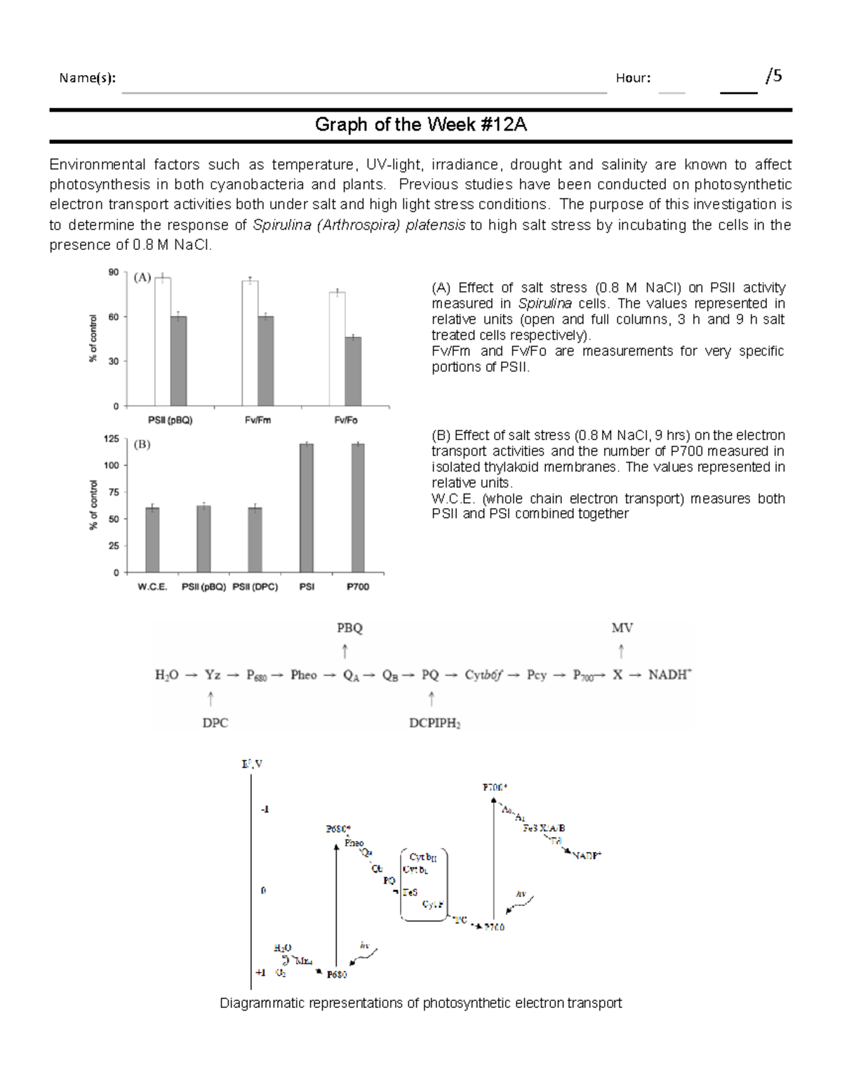 Copy of Graph of the Week #12A - Name(s): Hour: / Graph of the Week ...