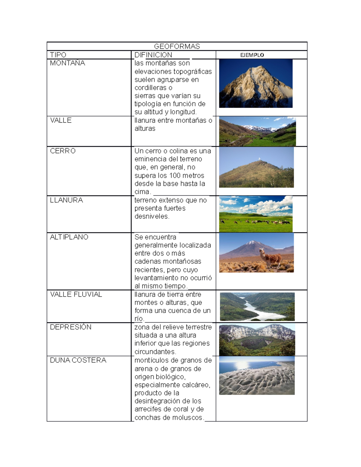 Geoformas 2ov2 Biologia Geoformas Tipo Difinicion Ejemplo Montaña Las