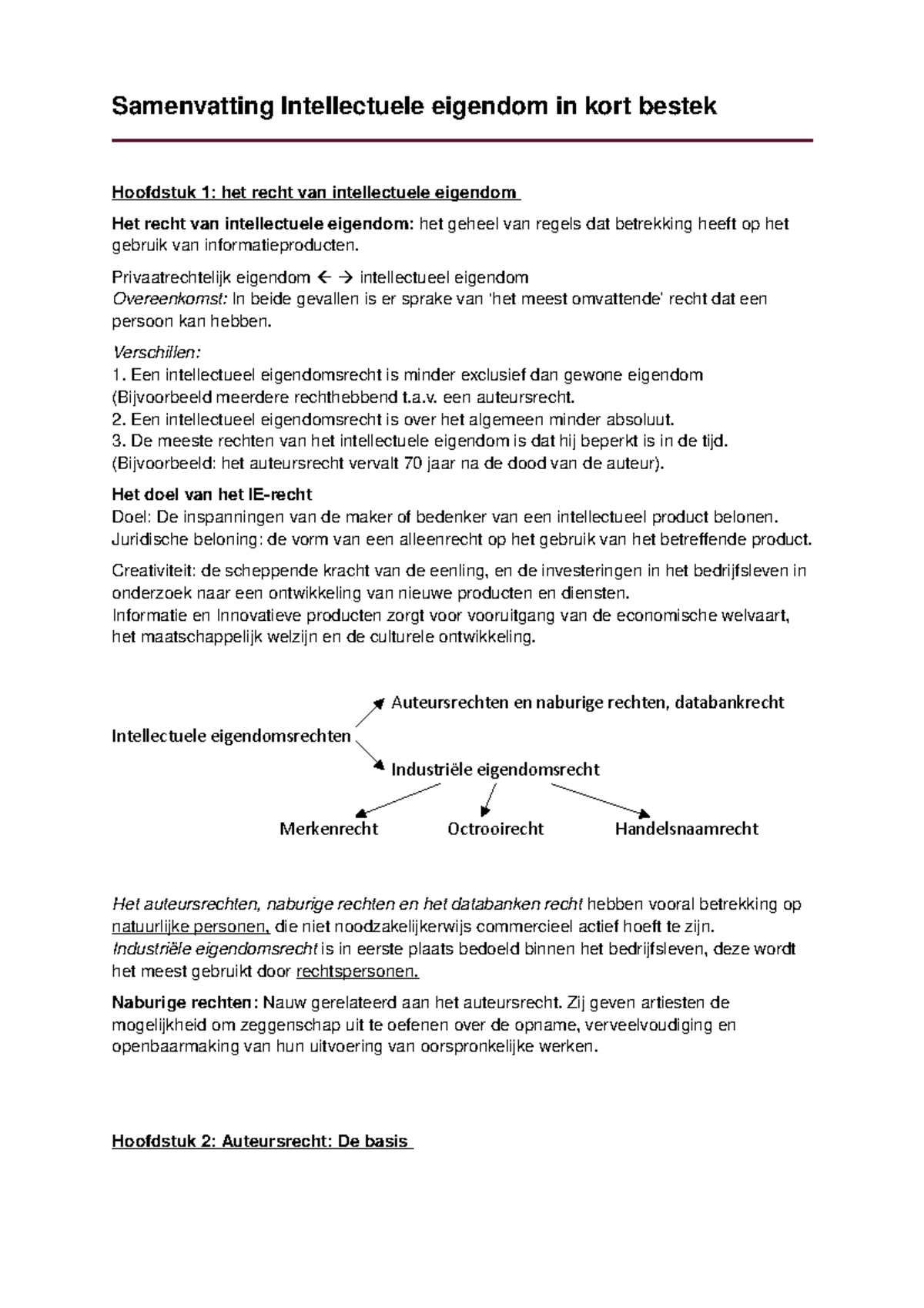 Samenvatting Intellectuele eigendom in kort bestek - Privaatrechtelijk ...
