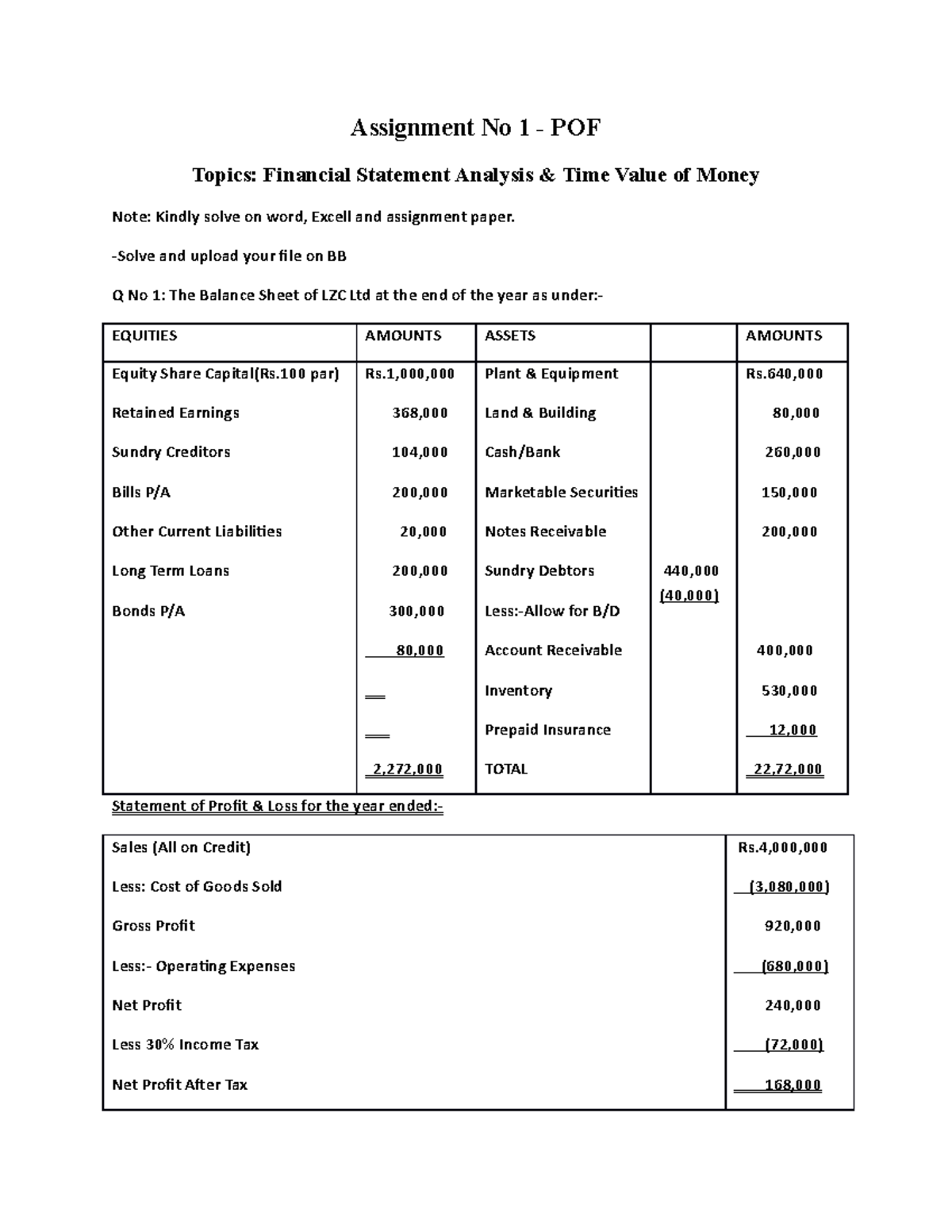 Finance Assignment File 1 - Assignment No 1 - POF Topics: Financial ...