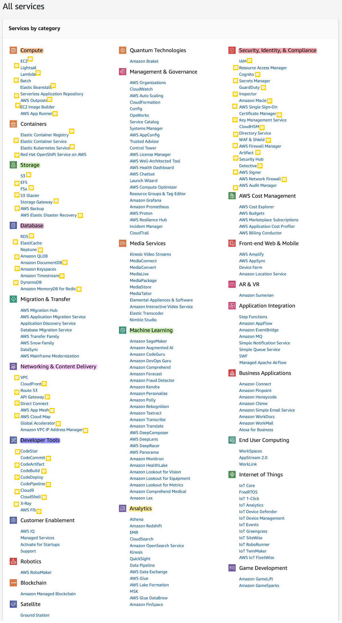 AWS Services List - All services Services by category iJ Compute El ...