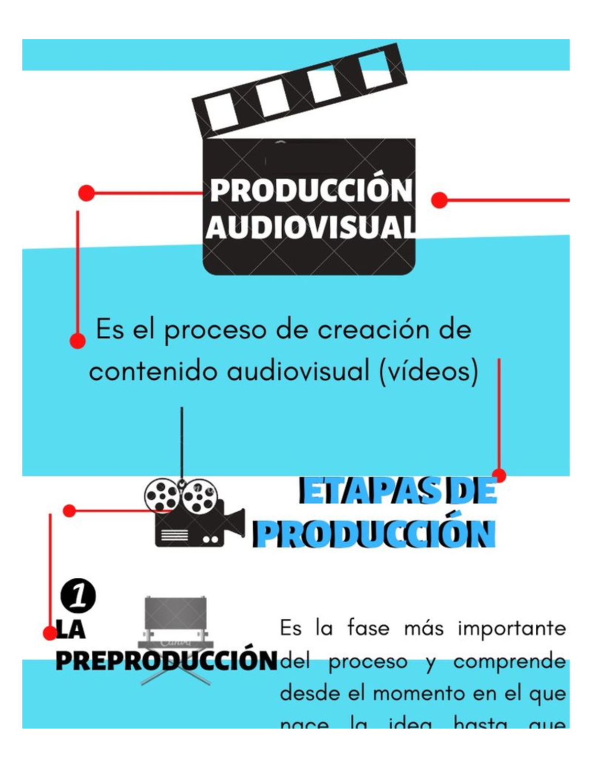 Infografía etapas de producción - PRODUCCIÓN AUDIOVISUAL Es el proceso ...