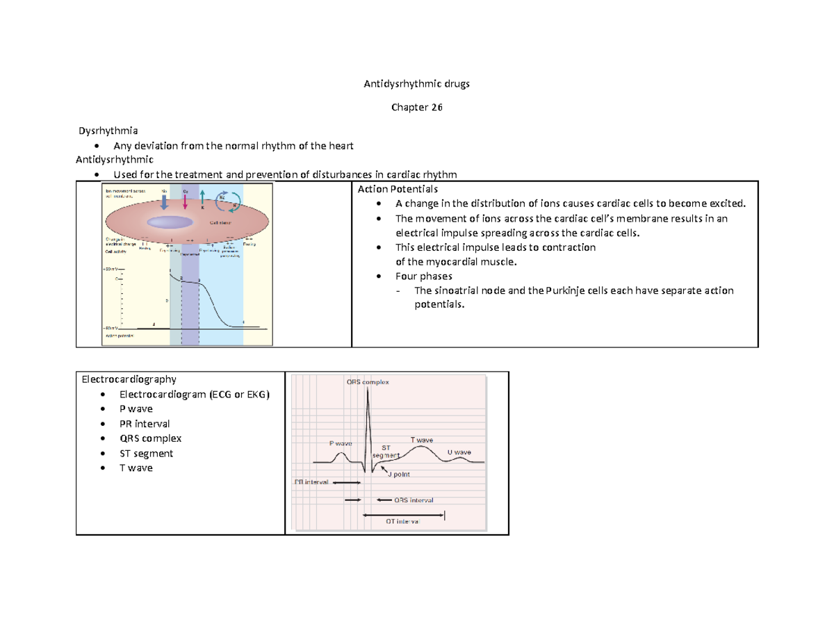 Pharmacology Drug Notes - Brianne Bellemore (quick reference guide)1 ...