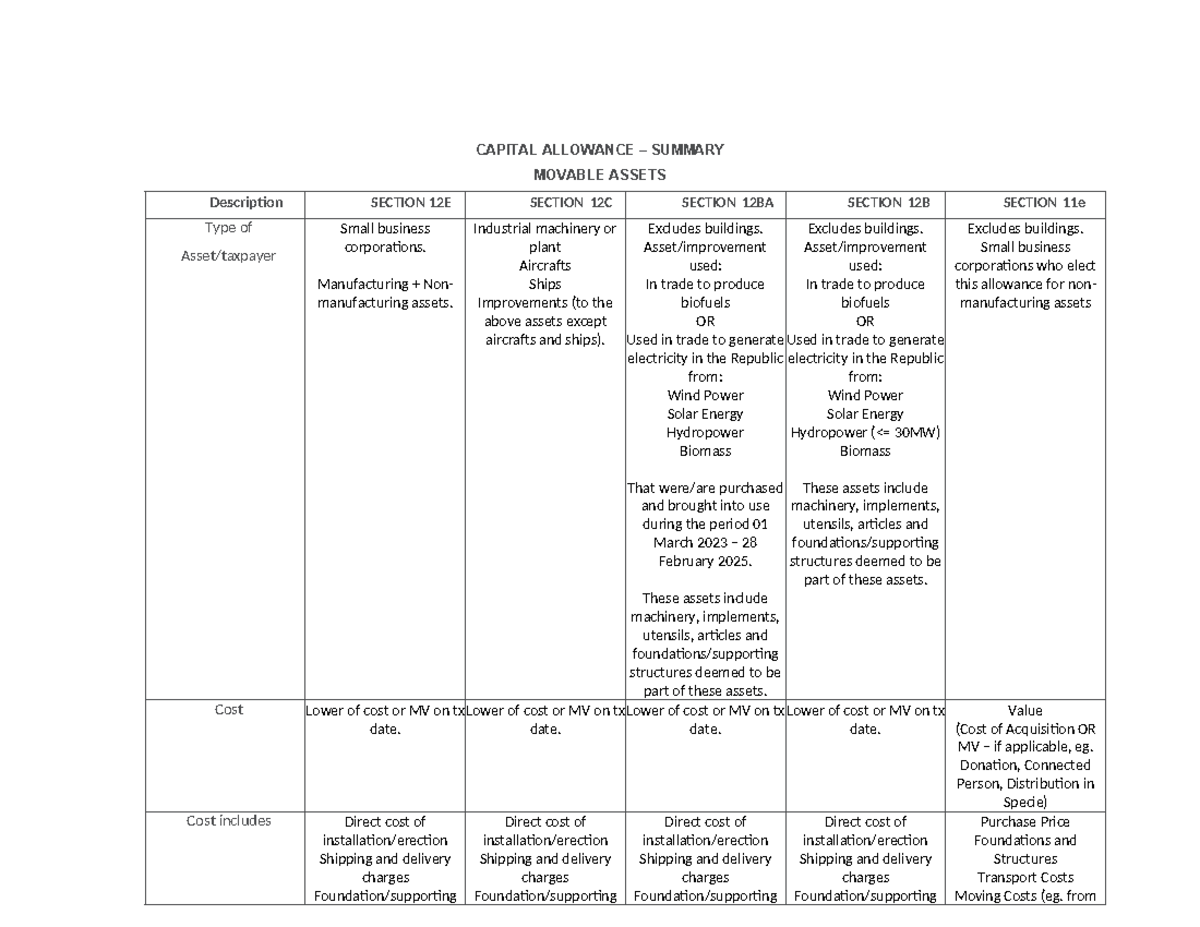 Capital Allowance Summary template - CAPITAL ALLOWANCE – SUMMARY ...