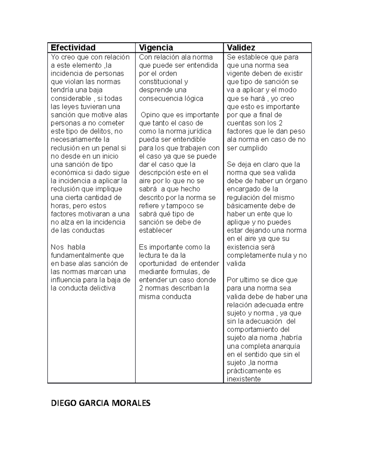 Opinion lectura filosofia - Efectividad Vigencia Validez Yo creo que ...