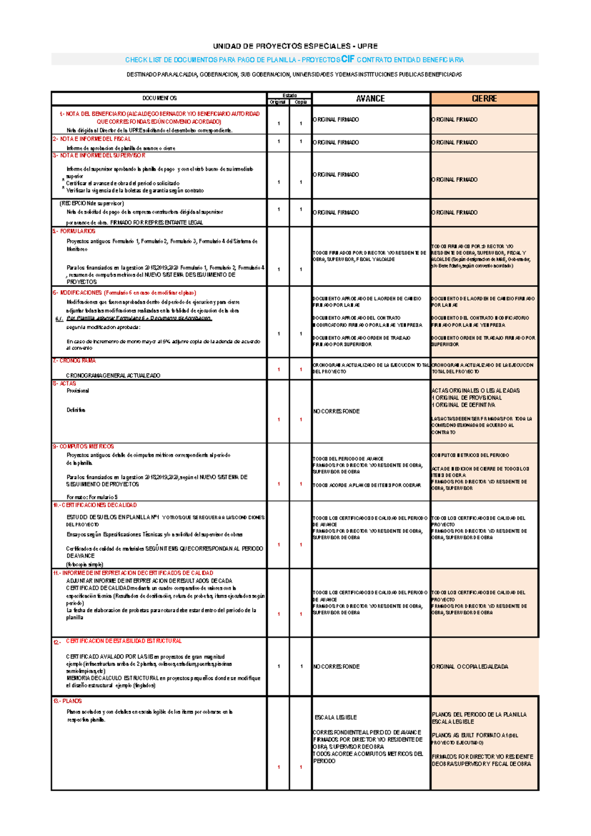 2020 Check LIST CIF - FGHFD - Original Copia Nota dirigida al Director ...