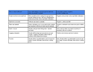 Chapter 4-stdev, variance, etc - PSY 211 - UNC Greensboro - Studocu