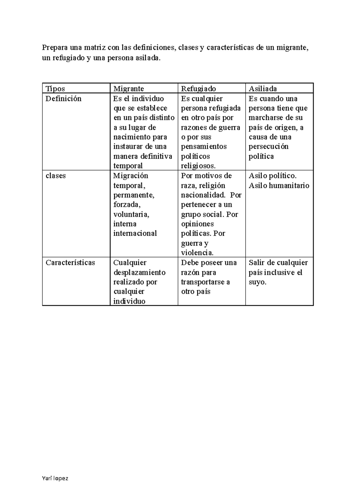 Yari lopez migrante - tarea - Yari lopez Prepara una matriz con las ...