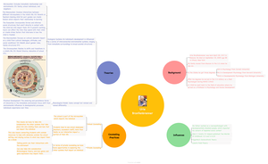 Annotated-Chantal Moran Lev Vygotsky Concept Map - Lev Vygotsky Background Lev Vygotsky was born ...