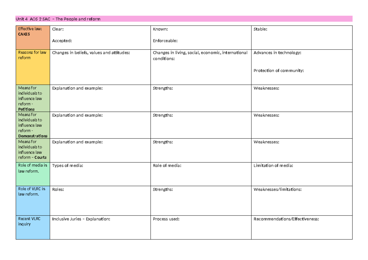 Revision Table - Fill out sheet - Unit 4 AOS 2 SAC – The People and ...