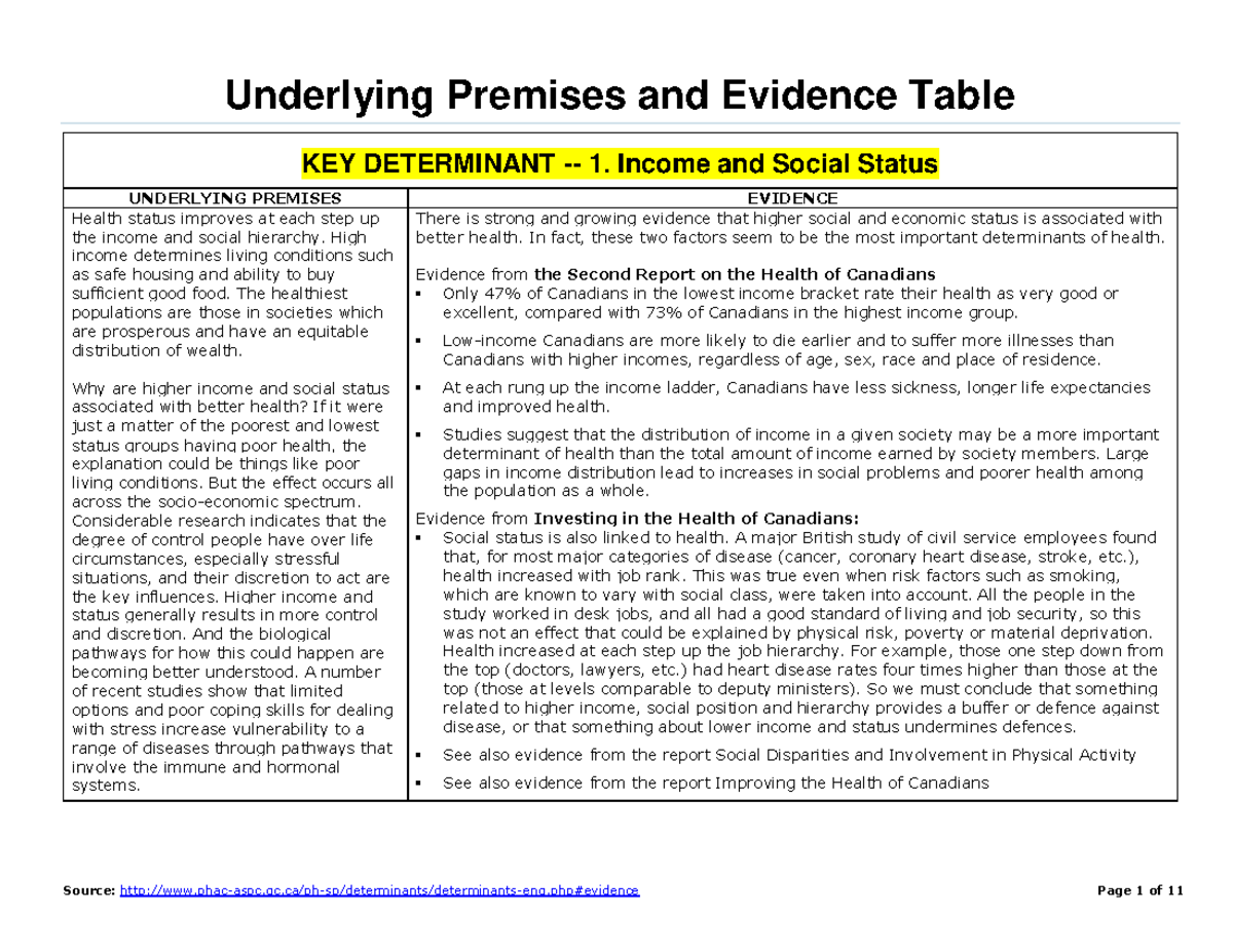 Lecture notes, lectures 4 - Underlying Premises and Evidence Table ...