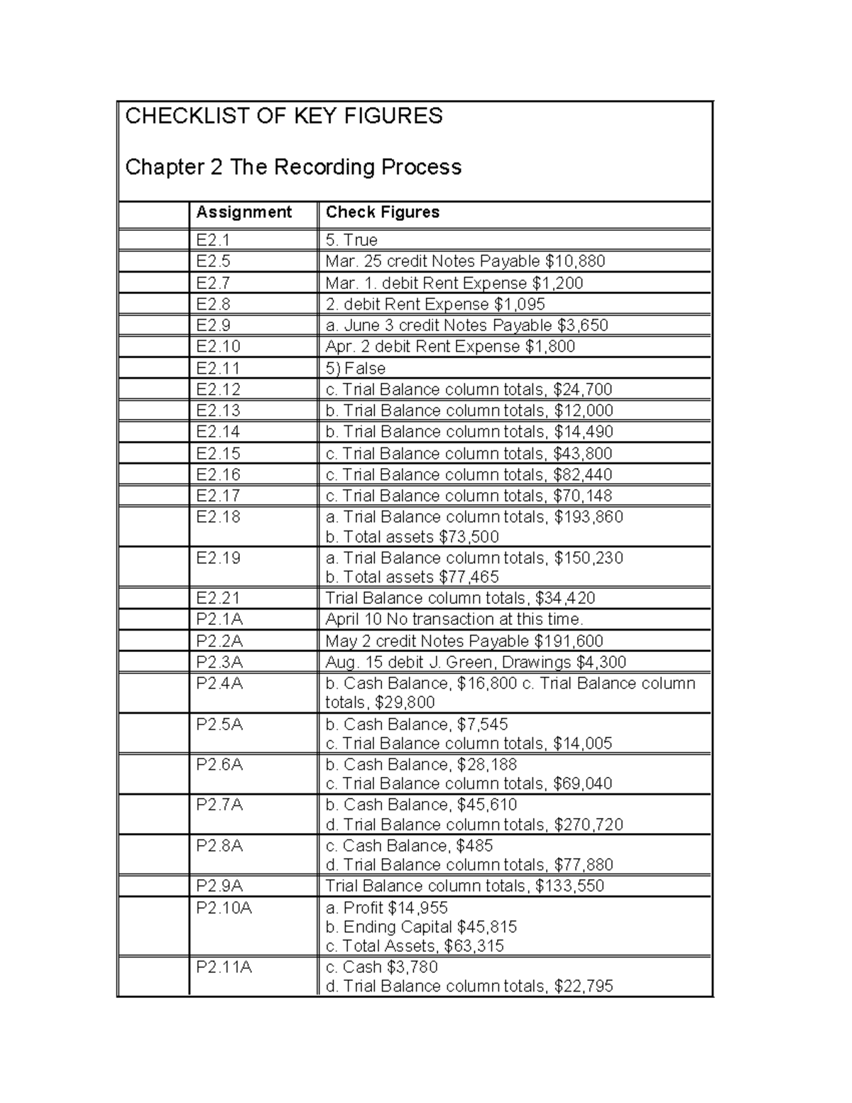 Checklist of Key Figures Ch 2 - CHECKLIST OF KEY FIGURES Chapter 2 The ...
