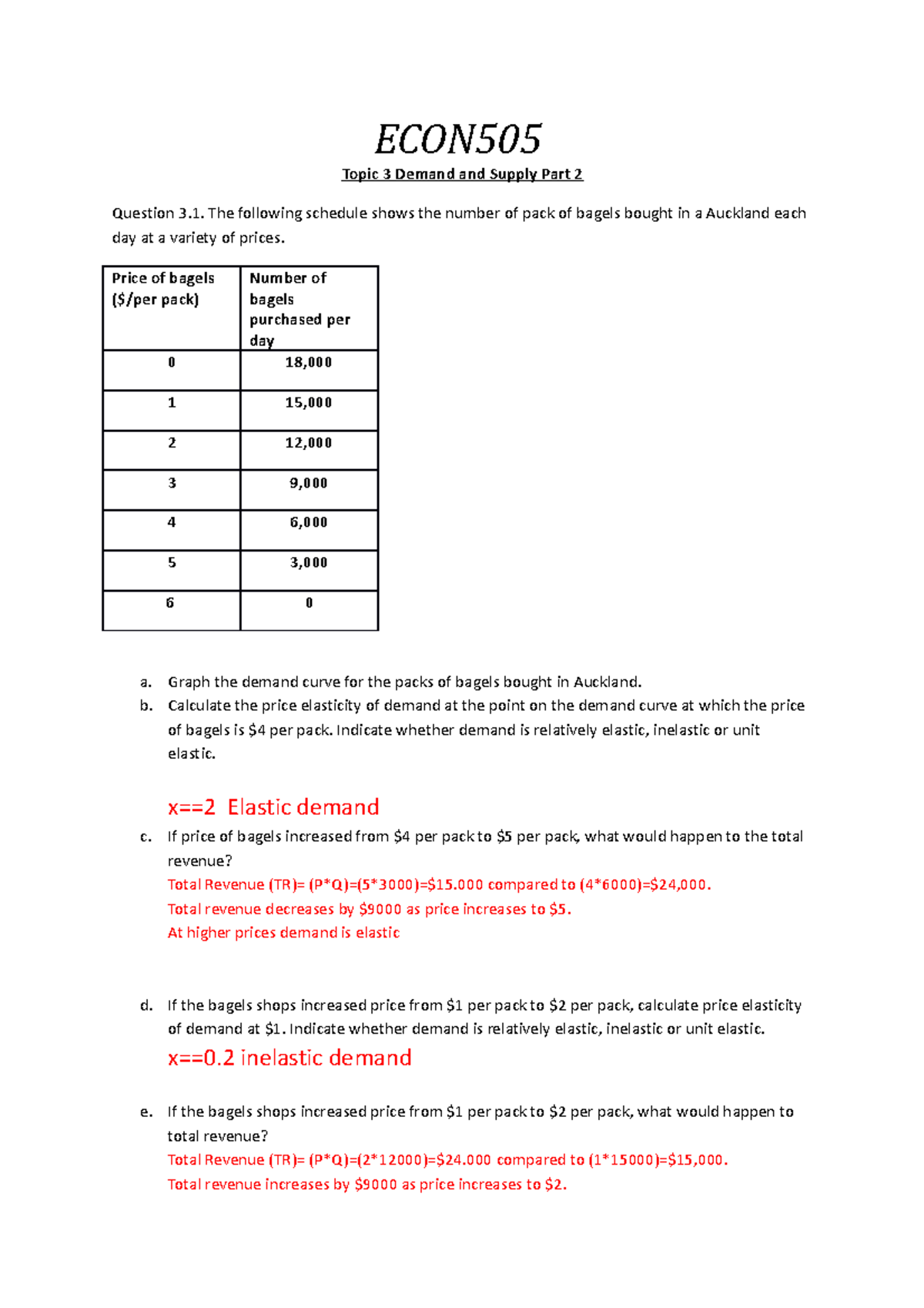 Topic 3 Demand and Supply Empirical Applications worksheet solutions ...