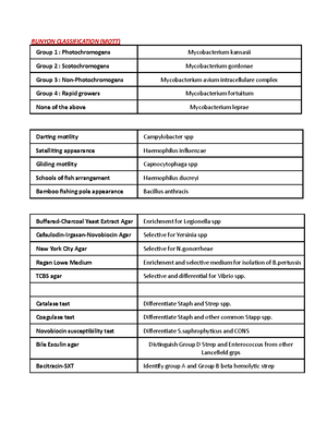 Batcterial staining - Stains are chromogenic solutions that are ...