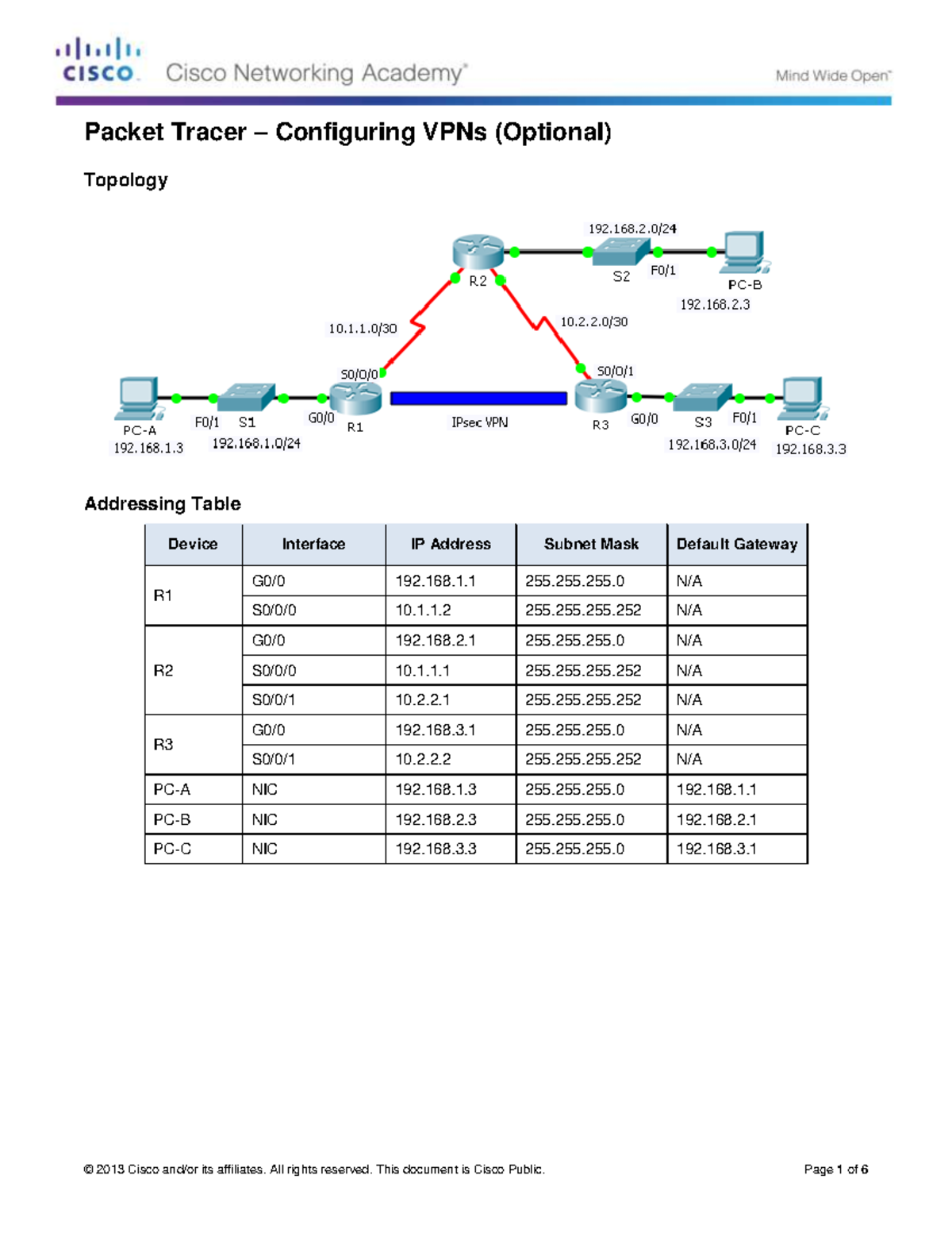 Wk05-2-Lab-Configuring Site-to-Site VPNs - Topology Addressing Table Device Interface IP Address ...