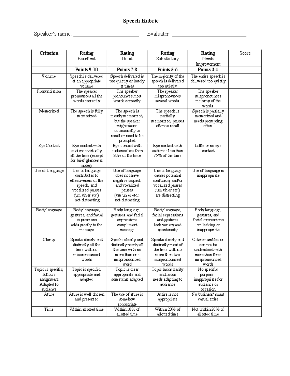 Speech Rubric Revised - Includes documents in Oral Communication ...