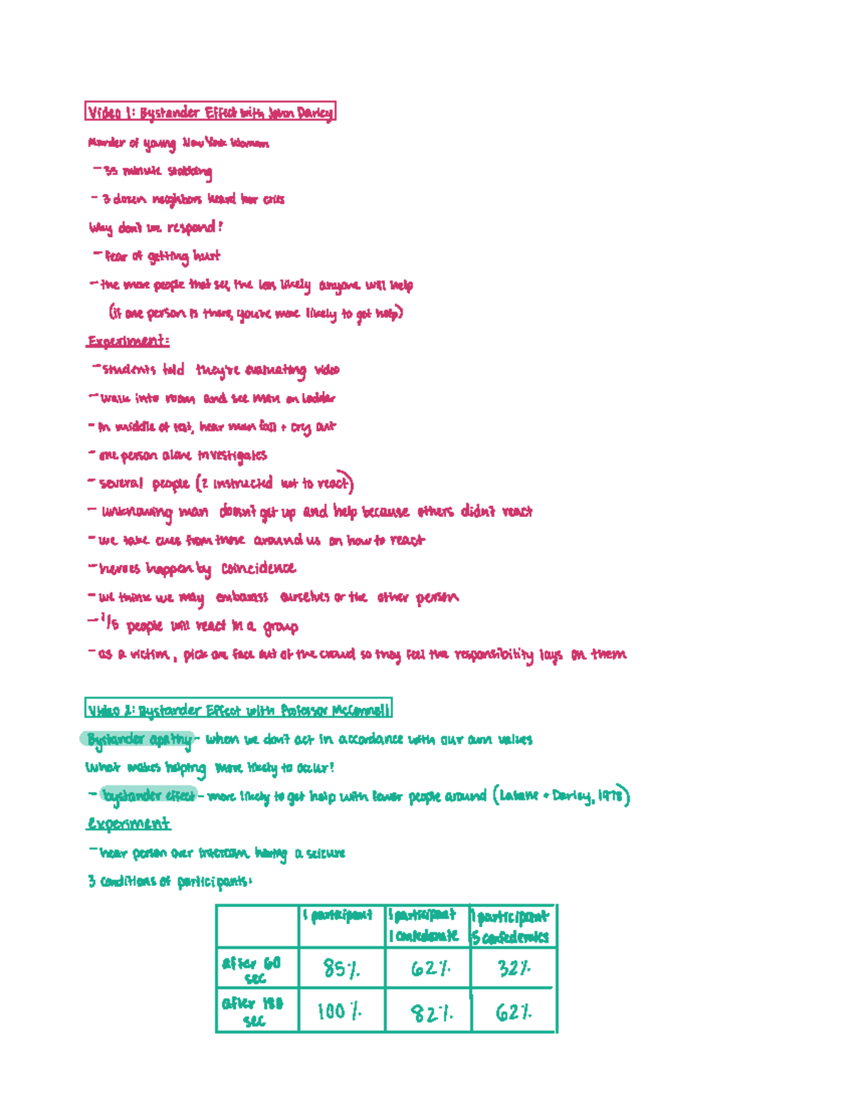 Module 6 The Bystander Effect - Video 1 Bystander Effect with John ...